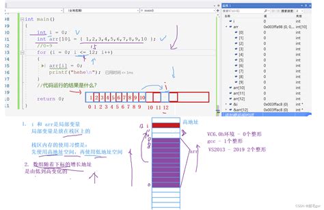 函数调用的内存变化函数调用内存变化 Csdn博客
