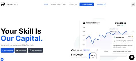 Funding Pips Review ☑️ Is Funding Pips Scam Or Good Prop Trading Firm