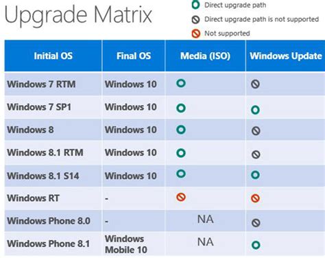 Difference Between Windows And Windows Titonatural