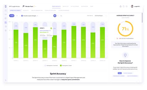 Scagile • Team Insights The Agile Metrics Dashboard