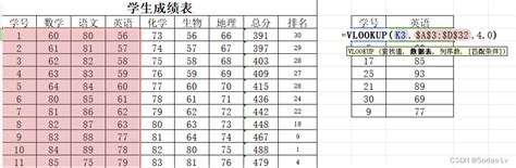 【excel学习笔记】用hlookup、row 和 Sum 函数求出对应同学的总分 Csdn博客