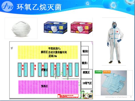 应用范围 湖北爱沃特医疗气体有限公司 环氧乙烷灭菌气体 气体处理