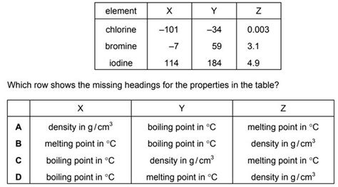 Igcse Chemistry Multiple Choice Extended 8 3 Group Vii Properties Exam Style Questions Paper 2