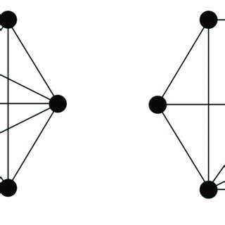 Topologies Of The Mesh A Full Mesh B Partial Mesh Download Scientific Diagram
