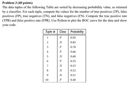 [solved] problem 3 40 points the data tuples of the fol