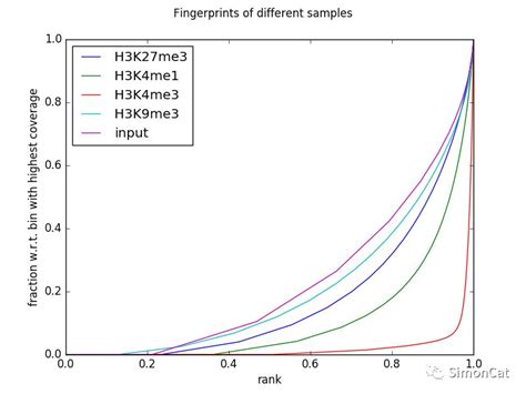 deeptools chip seq数据质量控制 public library of bioinformatics