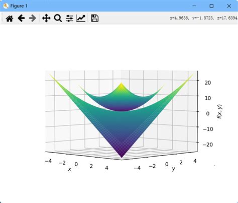 python科学计算：sympy3 python3 sympy csdn博客