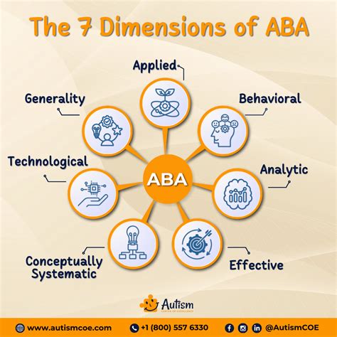 The 7 Dimensions Of Autism Aba Therapy