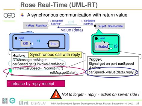 PPT Real Time UML Modeling And Analysis For Resource And Quality Of Service Profiling