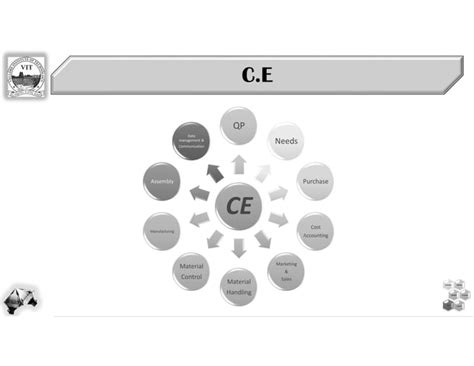 module 1 part 1 of 3 pdf