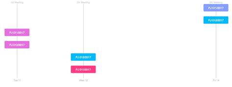 Gantt Chart D3 Js How To Build A Gantt Like Chart By Using D3 To