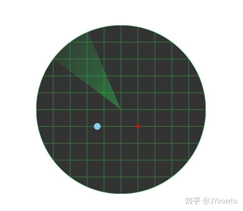 canvas实现一个雷达扫描效果 知乎