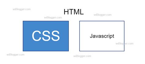 Modul CSS Belajar CSS Dari NOL Bersama WiBlogger