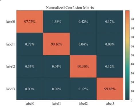 Figure 6 From Classification Of Ecg Signals Based On Hilbert Huang Transform And 1d Convolution