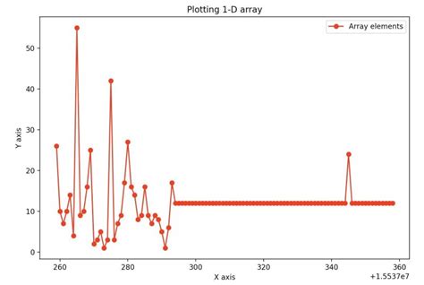 sadam ashraf on linkedin blockchain ethereum ethereummerge ethmerge community