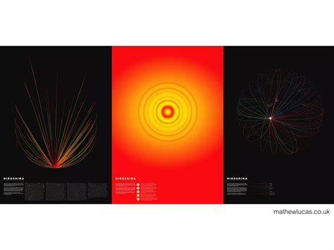 Visualising Data With Code PDF