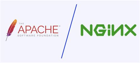 KONFIGURASI WEB SERVER PADA PNET LAB KONFIGURASI WEB SERVER PADA PNET LAB