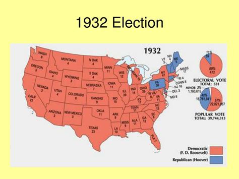 Ppt The 1930s Powerpoint Presentation Free Download Id1833331
