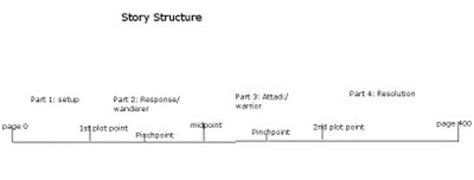Story Structure Tips For Pantsing And Plotting Your Way To A Better Novel Shallee McArthur
