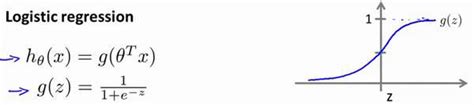 吴恩达机器学习笔记16 决策边界 Decision Boundary Chalee3 博客园