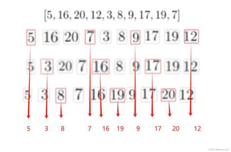 Python排序算法系列 希尔排序 python希尔排序 CSDN博客