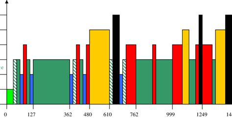 Participant As Solution To The Ill Defined Problem Download