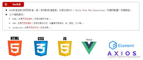 Javaweb企业开发全流程 黑马程序员黑马2023 Java Csdn博客 Javaweb企业开发全流程 黑马程序员黑马2023 Java Csdn博客
