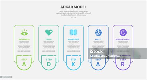 슬라이드 프리젠테이션을 위한 바닥에 배지가 있는 둥근 수직 상자 컨테이너가 있는 5포인트 템플릿이 있는 Adkar 모델 인포