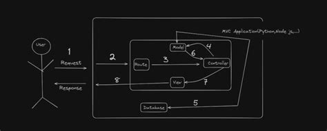 Aspnet Core Mvc A Framework For Dynamic Web Applications Wesal