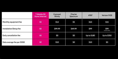 What Is The Range Of T Mobile Home Internet At Ryan Moorman Blog