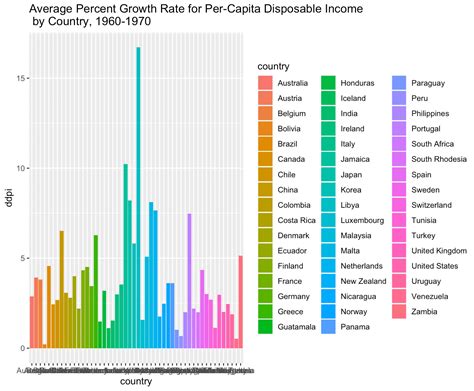 data viz hdhdo