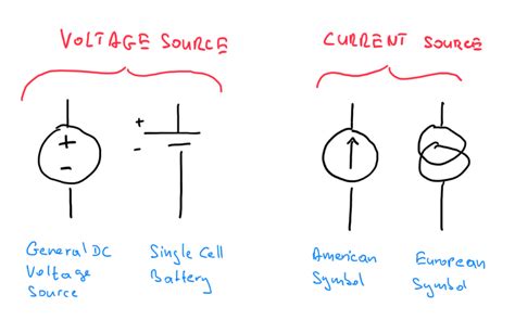 Voltage And Current Source Differences Engineering Scribbles