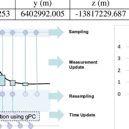 Satellite Initial Conditions In The ECI Coordinate System Download Table