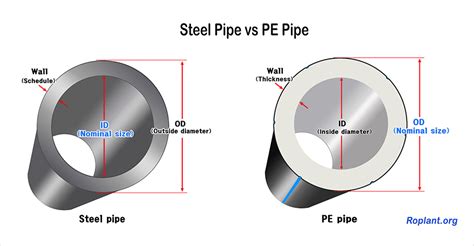 Water And Energy Research Center Roplant