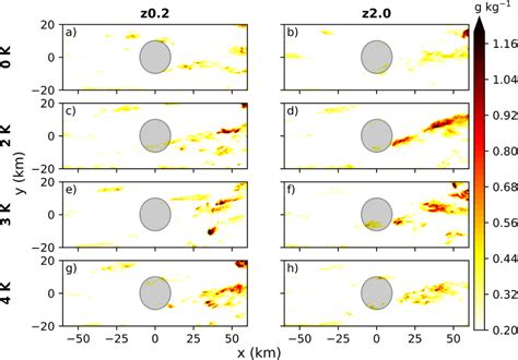 Same As Figure 20 Except Showing Maximum Hail Mixing Ratio At The Download Scientific Diagram