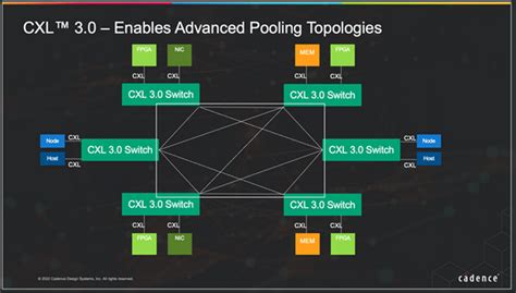 Micro23 Cxl动态内存池 知乎