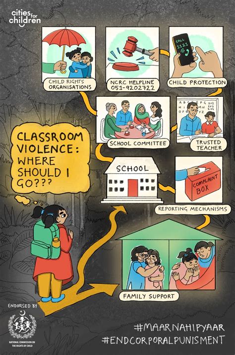 Roxana Vaduva On Linkedin Important Post With An Amazing Illustration By My Great Colleague Bushra…