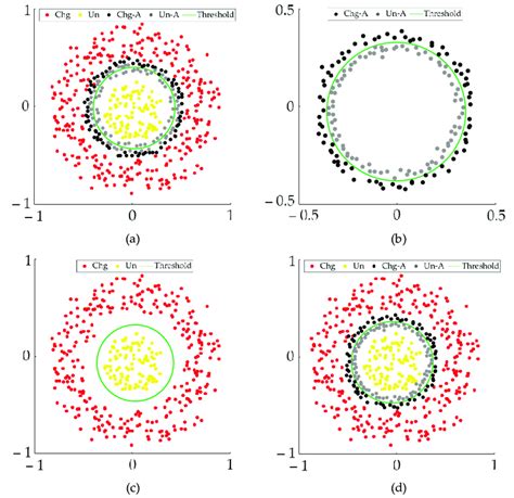 Visualization Comparison Of Segmentation Results By Using Discouraged Download Scientific