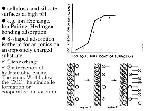 Ppt Chapter 2 Adsorption Of Surfactants At Interface Powerpoint Presentation Id1460644