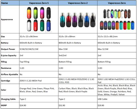 Vaporesso Zero S Review New Member Of Zero Series Vapeto