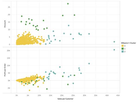 Learning D3 — Multiple Lines Chart W Line By Line Code Explanations By Chi Javascript In