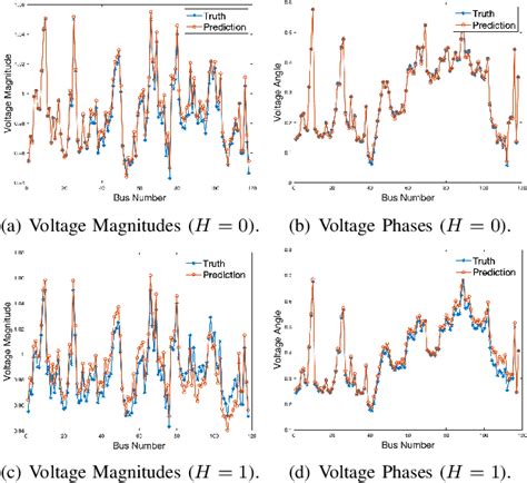 Figure 1 From Spatio Temporal Graph Convolutional Neural Networks For