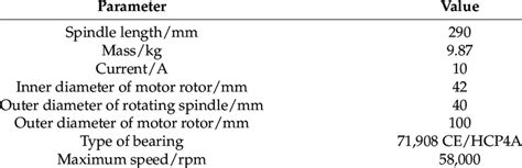 Parameters Of High Speed Motorized Spindle Download Scientific Diagram
