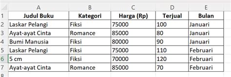 Belajar Membuat Rumus Excel SUMIF Dengan AI ChatGPT