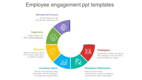 Employee Engagement Ppt Model Template Ppt Template Design Ppt Design Slide Design Office