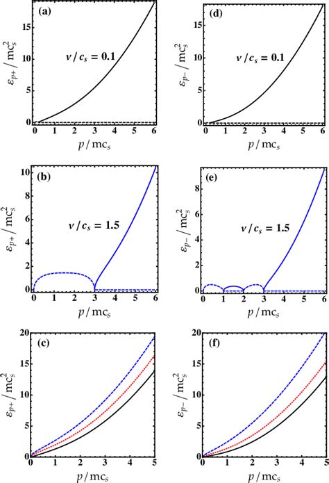 Figure 1 From Moving Binary Bose Einstein Condensates In A Weak Random