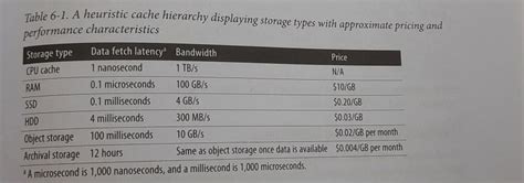 100daysofdataengineering Bigdata Dataengineering Dataengineer