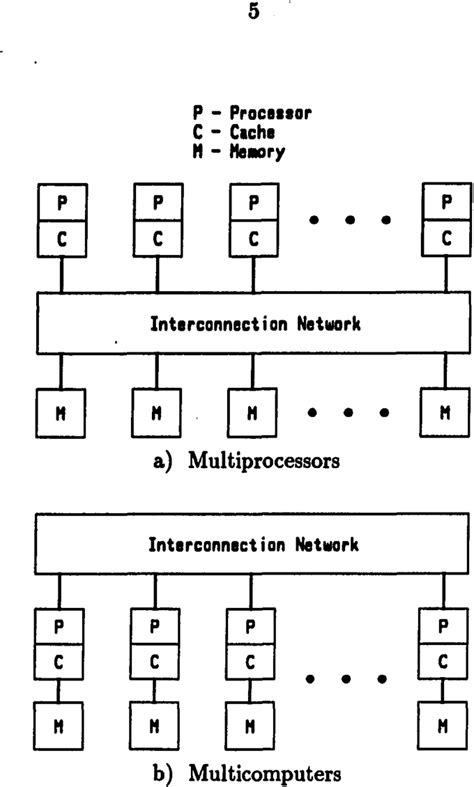 Figure 21 From A Multiple Bus Active Backplane Architecture For