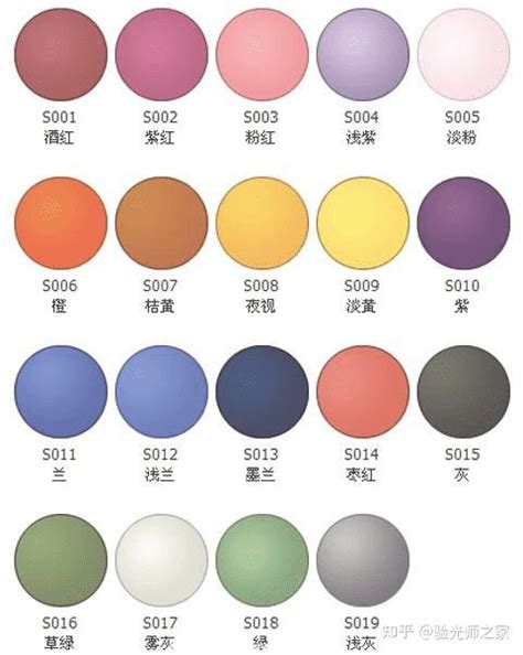 不同颜色染色镜片及太阳镜不同颜色的作用与效果 知乎