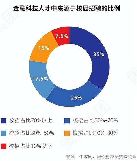 2023银行业人才管理趋势报告：绿色金融成为业务增长点，数字员工引领管理新模式 在建设“数字中国”的时代背景下， 金融行业 的数字化建设也成为了重要的一环。《数字中国建设整体布局规划》明确提出